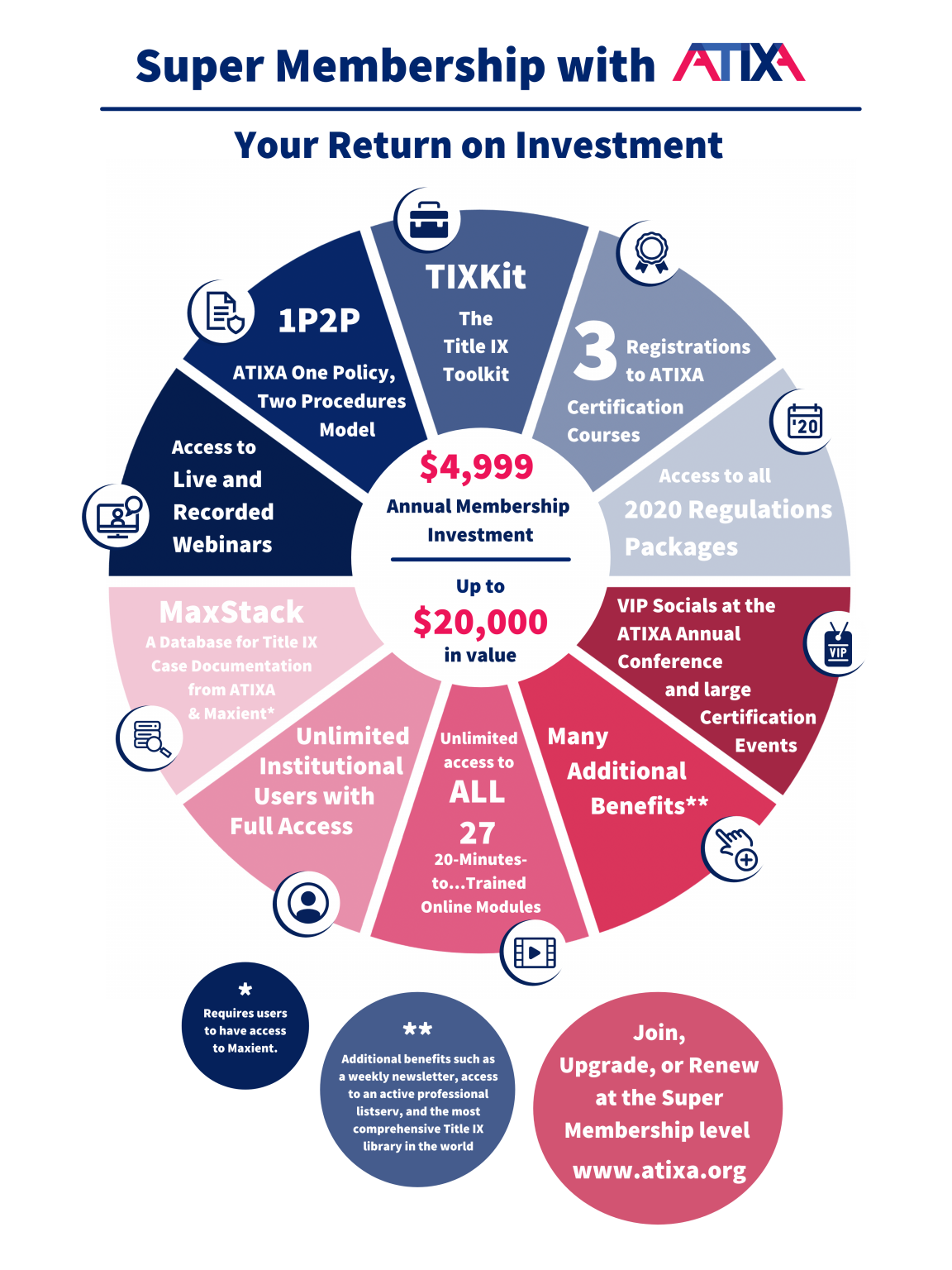 Value of ATIXA Super Membership - ATIXA