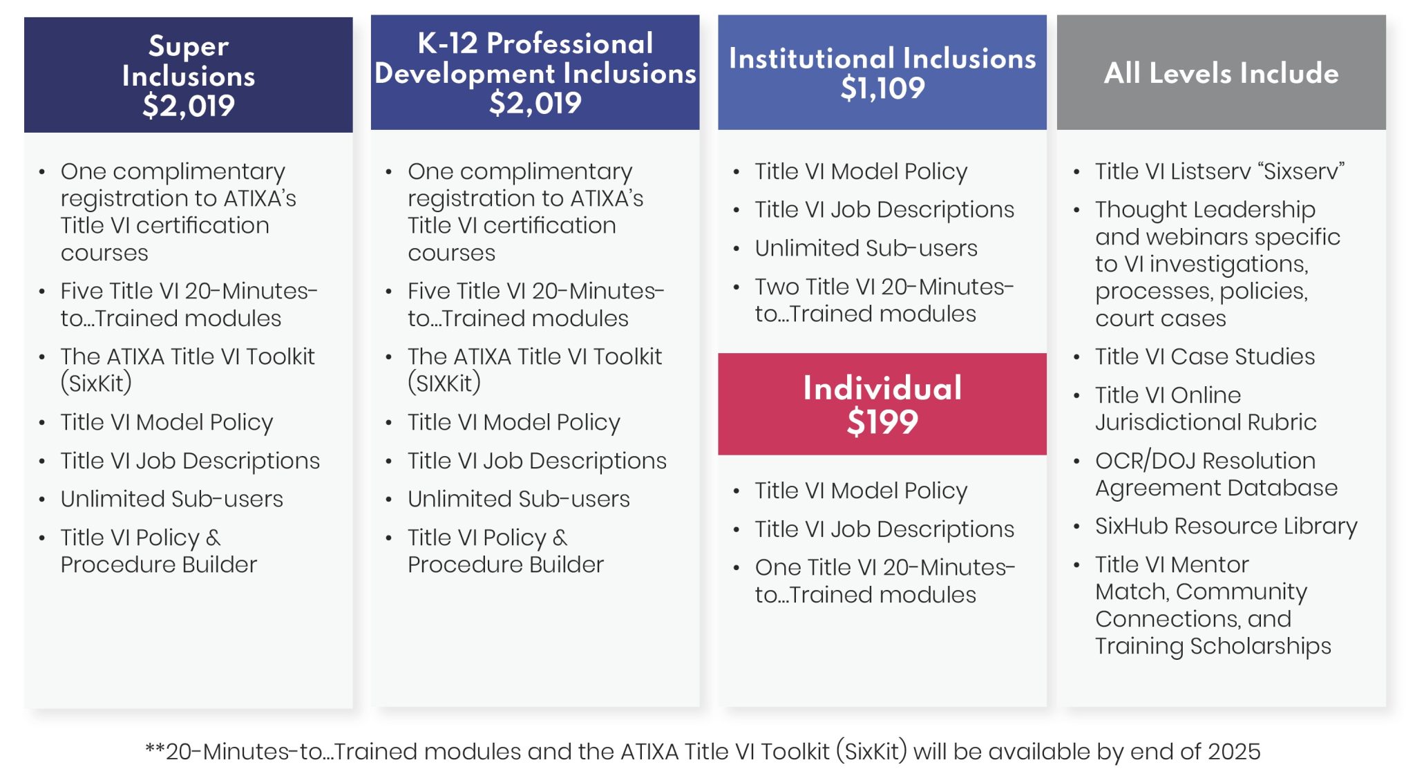ATIXA + VI: SixHub - ATIXA